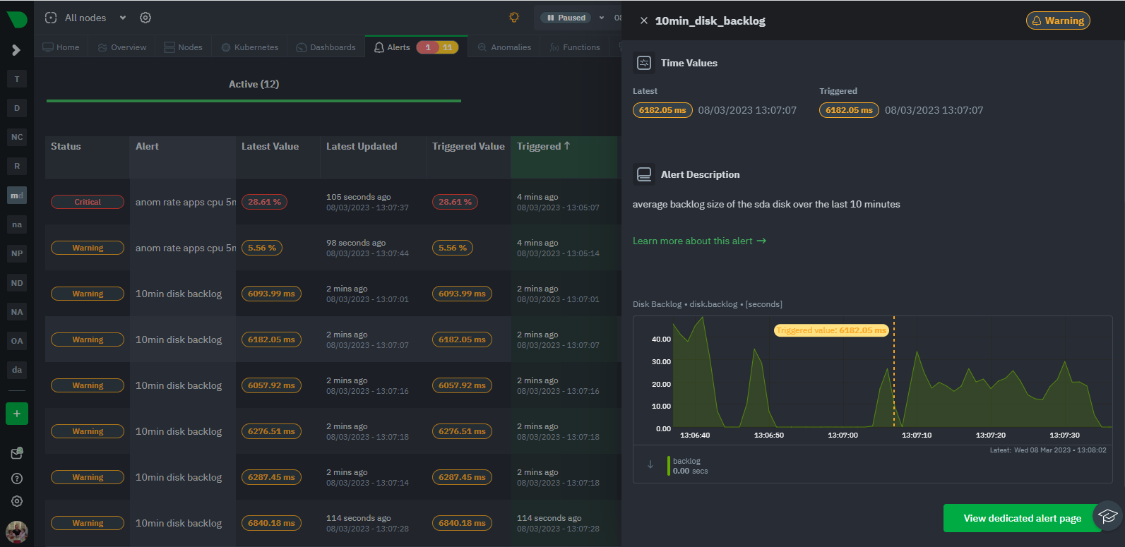 [Feat]: add anomaly rate to alert view in NC · Issue #759 · netdata/netdata-cloud · GitHub