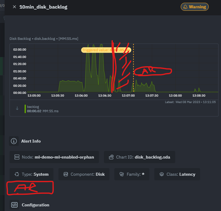 [feat] Add Anomaly Rate To Alert View In Nc · Issue 759 · Netdata Netdata Cloud · Github