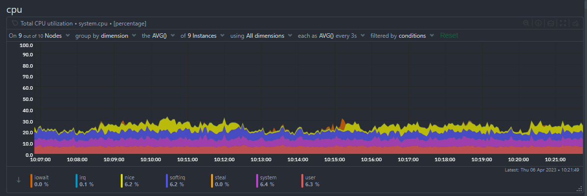 [Feat]: ability to save/override chart defaults in a Space or Room · Issue #789 · netdata ...
