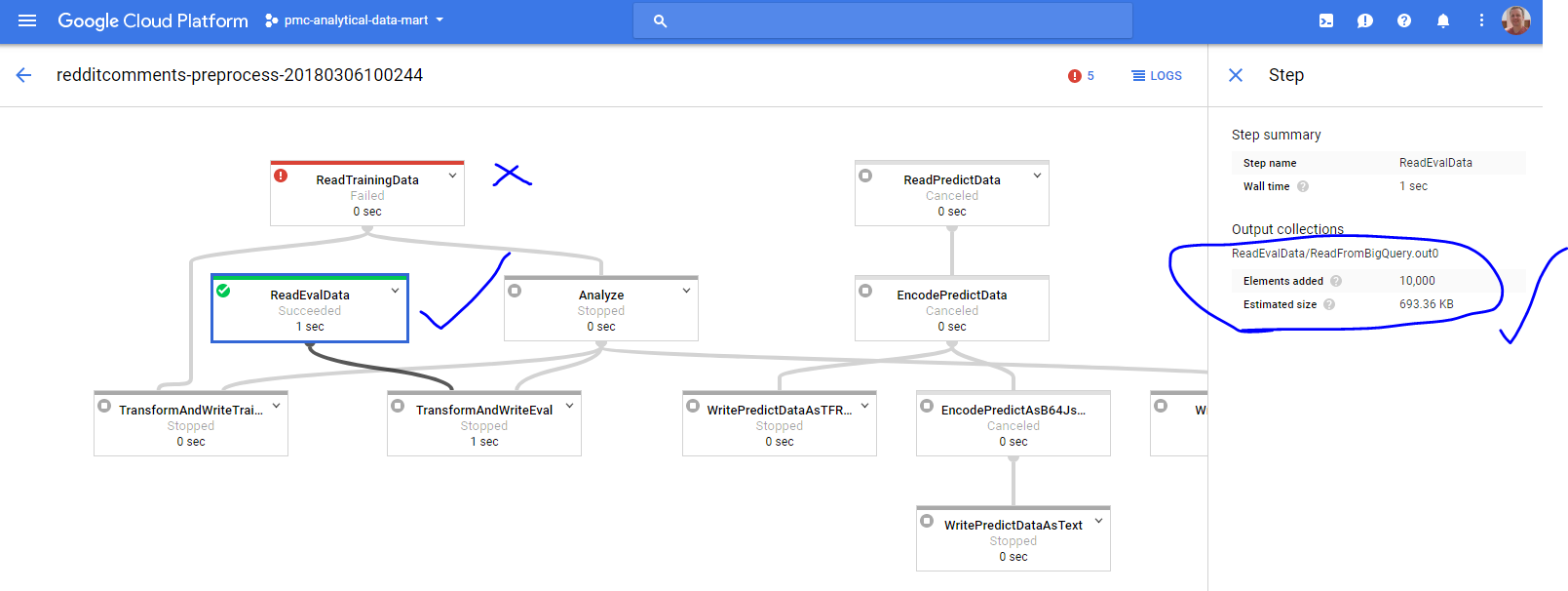 No instance key in output of canned estimator census sample · Issue #67 · GoogleCloudPlatform ...
