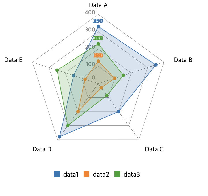 Wrong data label text position for radar type · Issue #1871 · naver ...