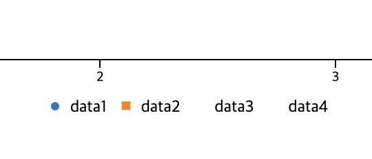 legend.usePoint option not working · Issue #1887 · naver/billboard.js ...