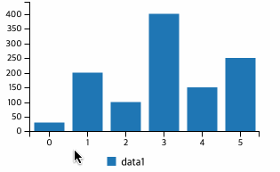 bar zoomed width not maintained after label toggle · Issue #1907 · naver/billboard.js · GitHub