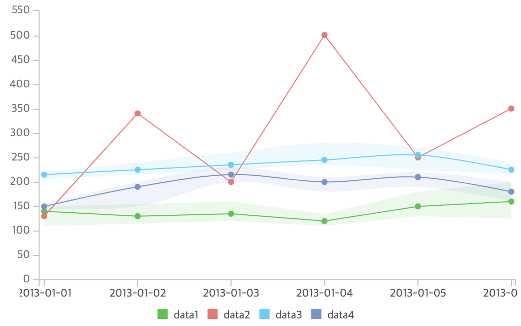 Range of dynamic loaded area-line-range not rendered correctly · Issue #1938 · naver/billboard ...