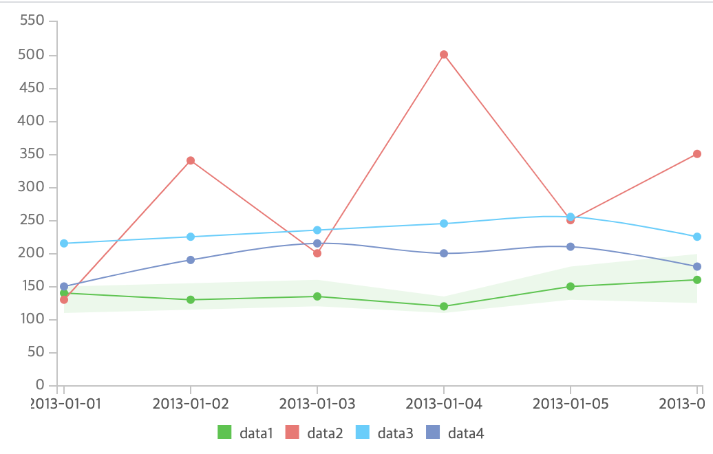 Range of dynamic loaded area-line-range not rendered correctly · Issue #1938 · naver/billboard ...