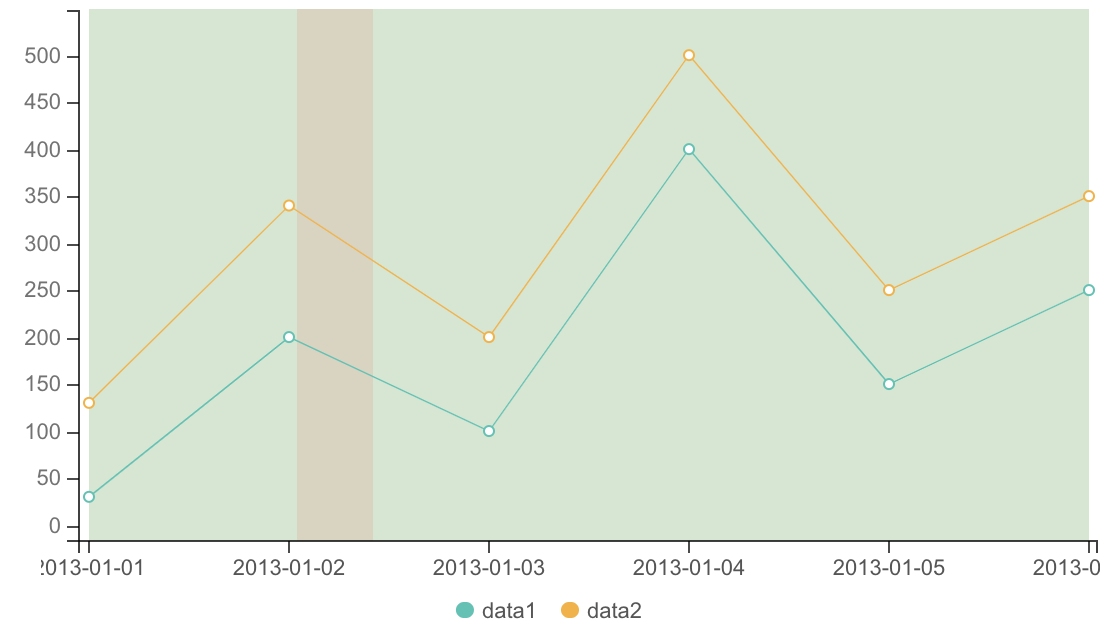 sectioned time series · Issue #1971 · naver/billboard.js · GitHub