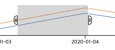 Add subchart selection handlebar · Issue #2044 · naver/billboard.js · GitHub