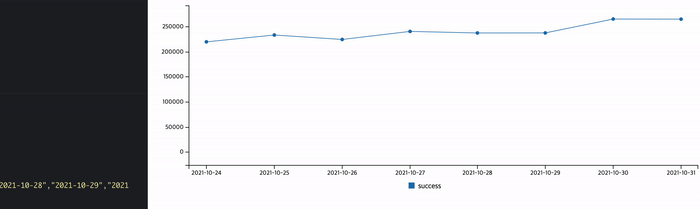 Weird line rendering in Chrome 95 · Issue #2400 · naver/billboard.js · GitHub