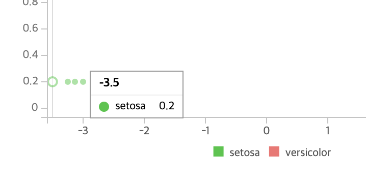 Display negative float values · Issue #2714 · naver/billboard.js · GitHub