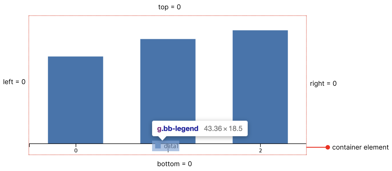 Understanding padding · naver/billboard.js Wiki · GitHub