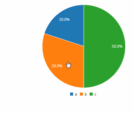 Question for selecting region in pie chart · Issue #192 · naver/billboard.js · GitHub