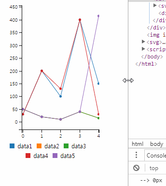 Flush does not resize to larger container · Issue #155 · naver/billboard.js · GitHub