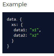 Incorrect demo code on API · Issue #238 · naver/billboard.js · GitHub
