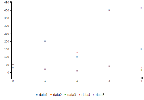 Add shapes to legend · Issue #269 · naver/billboard.js · GitHub