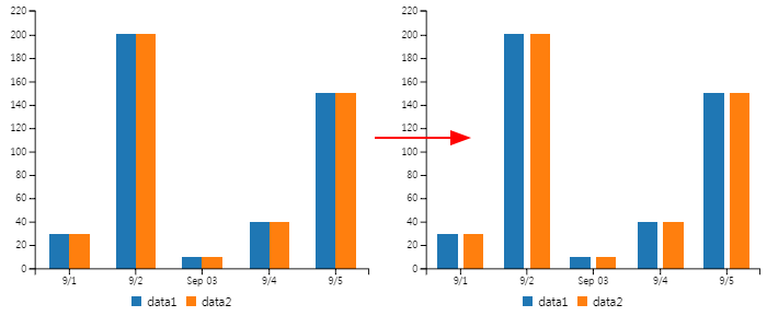 Close gap between bars · Issue #283 · naver/billboard.js · GitHub