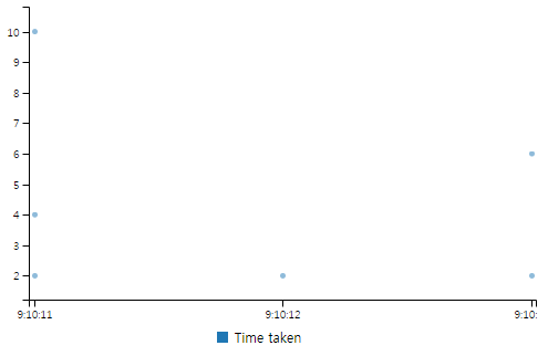 json data how to use flow() ??? · Issue #353 · naver/billboard.js · GitHub