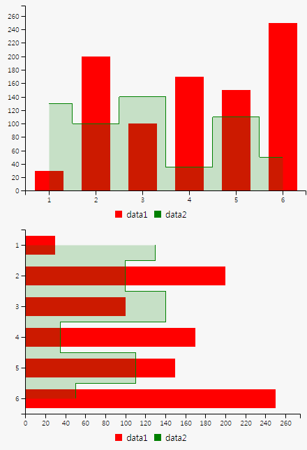 area-step chart when rotated · Issue #471 · naver/billboard.js · GitHub
