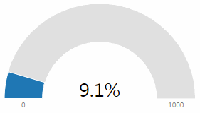 Is it possible to update the config of an existing chart? · Issue #500 · naver/billboard.js · GitHub