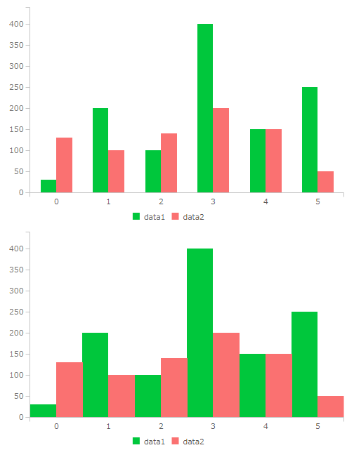 Chart Request · Issue #526 · naver/billboard.js · GitHub