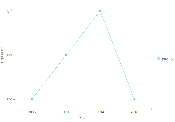 String value for y axis · Issue #651 · naver/billboard.js · GitHub
