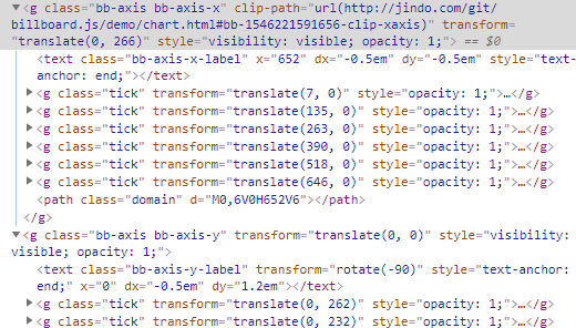Create custome theme · Issue #716 · naver/billboard.js · GitHub