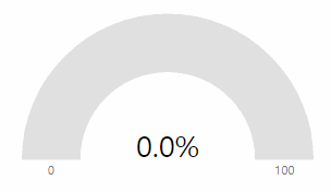 Gauge chart data is not updated when using load() · Issue #817 · naver/billboard.js · GitHub
