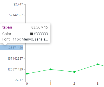 Not correctly spacing y axis tick text · Issue #920 · naver/billboard.js · GitHub