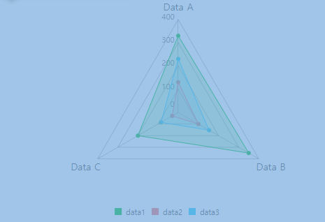 Radar chart isn't positioning correctly · Issue #953 · naver/billboard ...