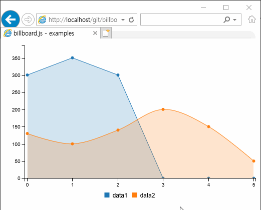 billboard.js chart only support chrome????? · Issue #1067 · naver/billboard.js · GitHub