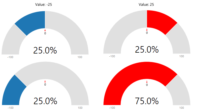Negative values in gauge · Issue #1071 · naver/billboard.js · GitHub