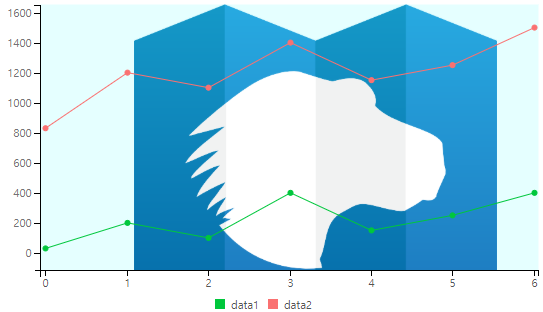 Intent to ship background option · Issue #1131 · naver/billboard.js ...