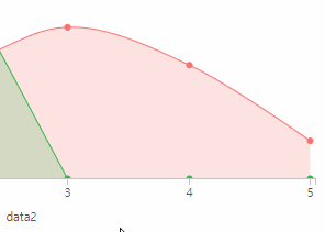Tooltip not correctly sizing at the end of chart · Issue #1139 · naver/billboard.js · GitHub