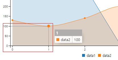 Add y grid focus line · Issue #1154 · naver/billboard.js · GitHub