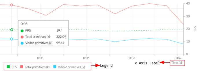 Separate x-axis labels from legend labels · Issue #1220 · naver/billboard.js · GitHub