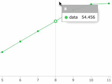 Tooltip layer shouldn't overlap data points · Issue #1267 · naver/billboard.js · GitHub