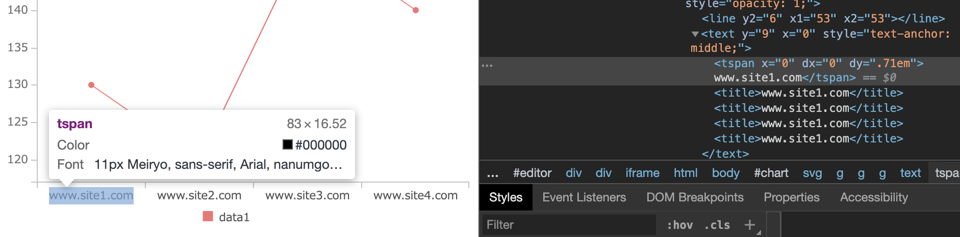 Duplicated elements are added when axis.x.tick.tooltip option is used · Issue #1271 · naver ...