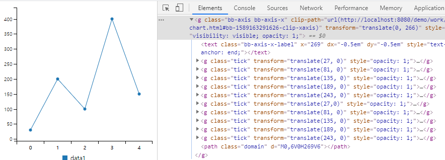 Duplicate x Axis text for category type · Issue #1392 · naver/billboard.js · GitHub