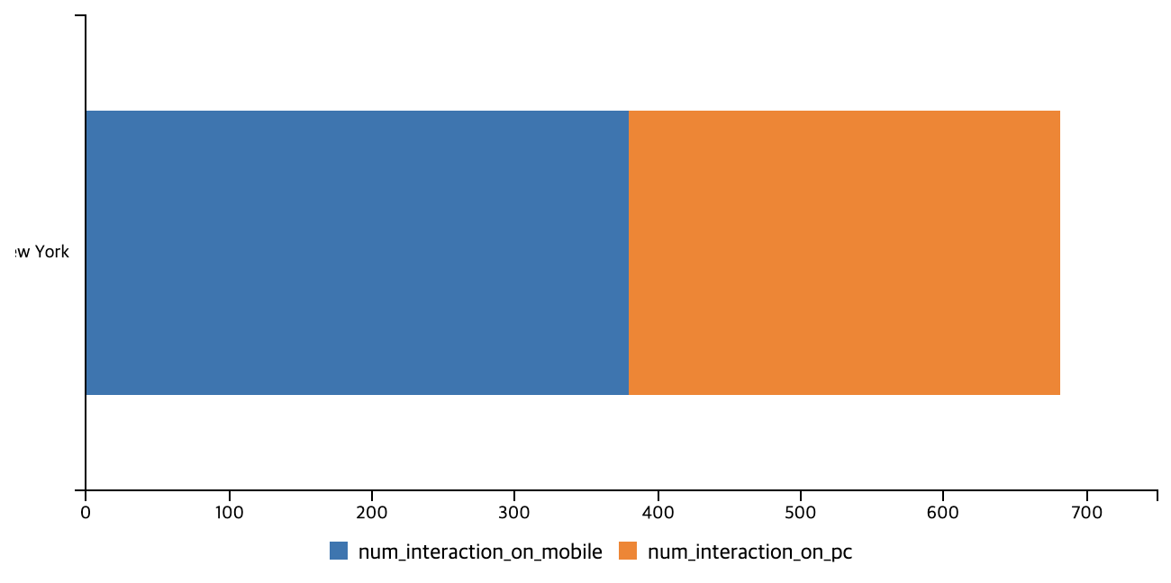 Axis tick text truncated · Issue #1429 · naver/billboard.js · GitHub