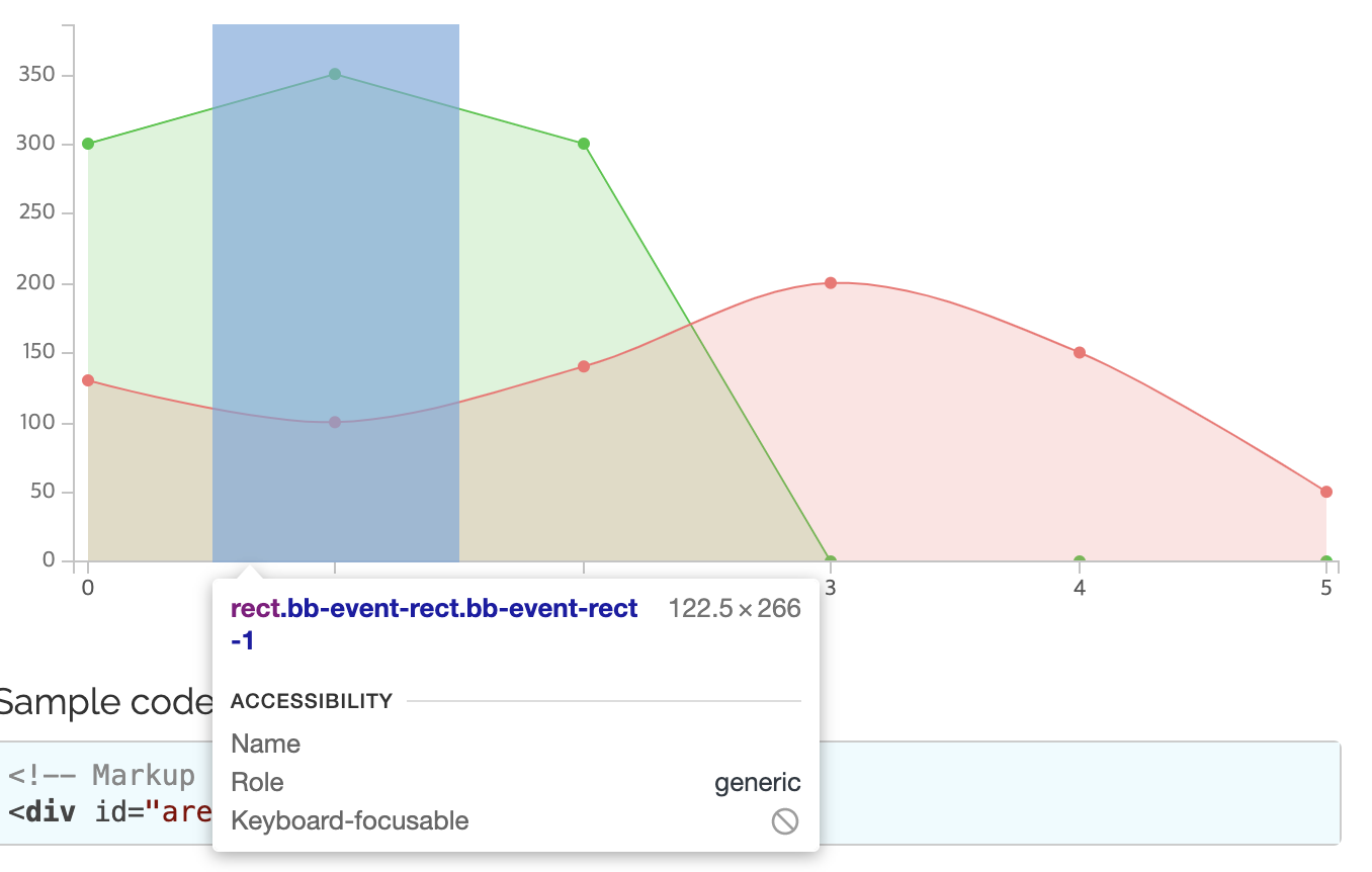 Reduce Event Element Generation · Issue 1642 · Naverbillboardjs · Github 9184