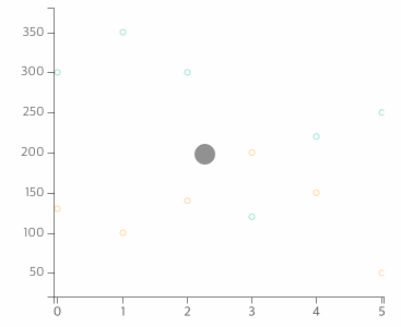 bubble/scatter data points click not work for touch · Issue #1651 · naver/billboard.js · GitHub