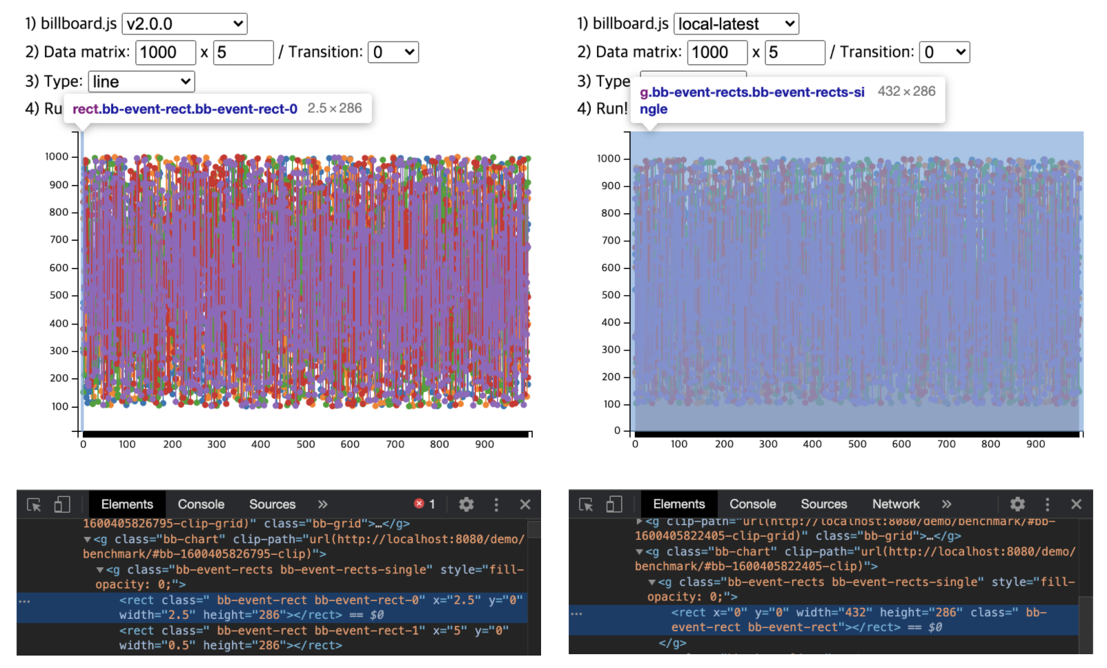 Reduce event " " element generation · Issue #1642 · naver/billboard.js · GitHub