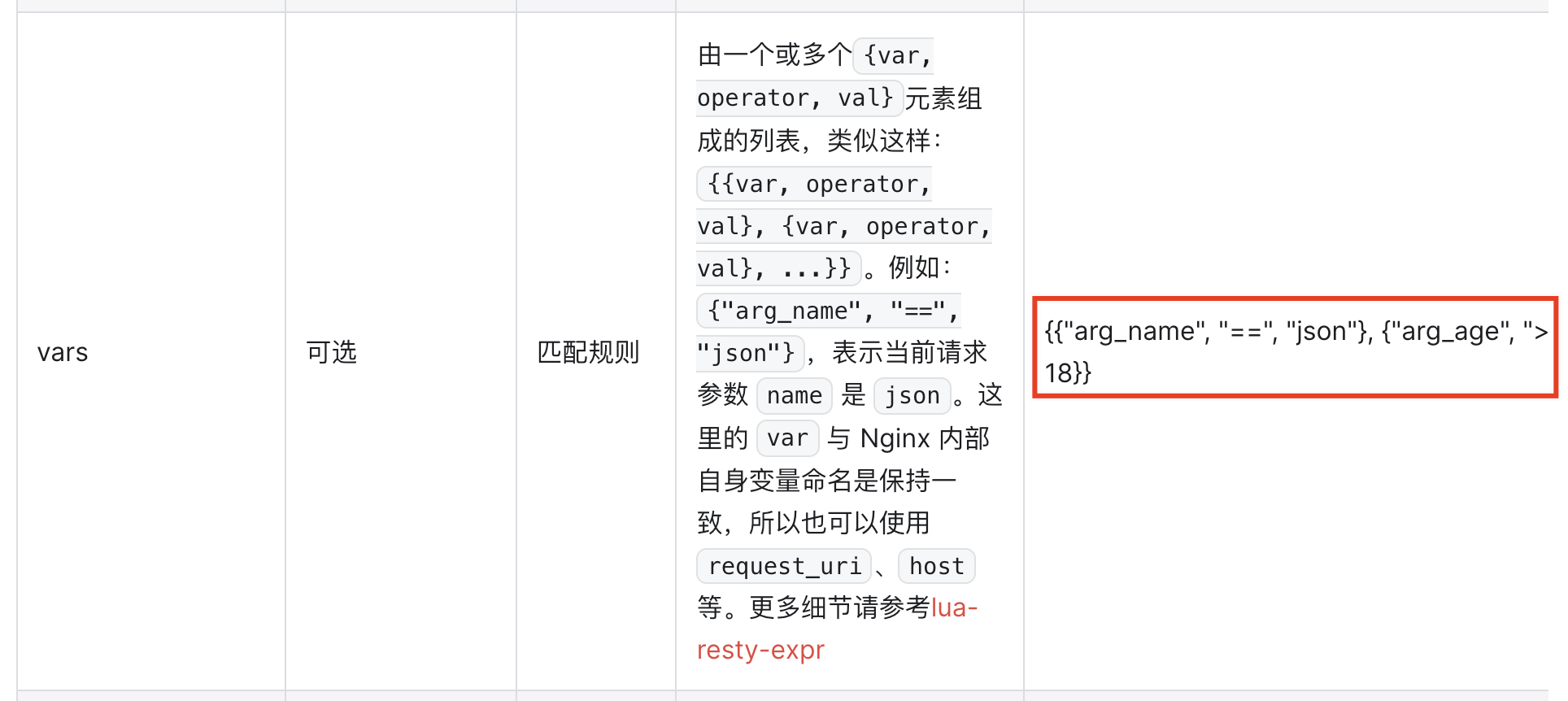 Admin API中关于创建Route入参(vars)的描述有错误 · Issue #4800 · apache/apisix · GitHub