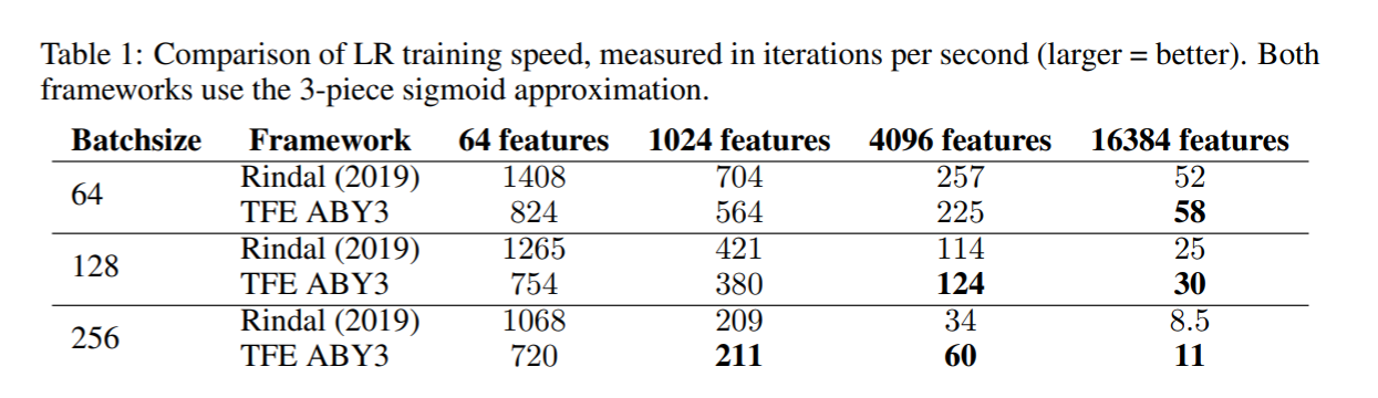 Aby3 Experimental Efficiency Significantly Slower Than The Paper · Issue 847 · Tf Encrypted Tf