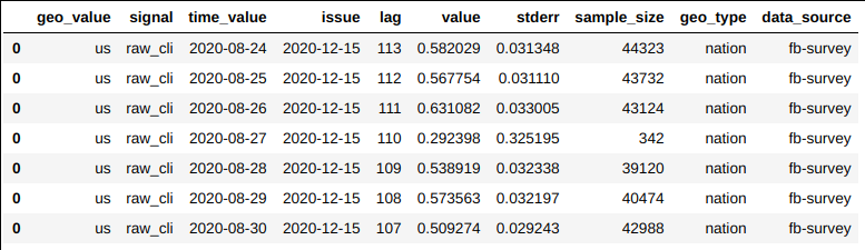 Drop in fb-survey sample size on 27 August 2020 · Issue #890 · cmu-delphi/covidcast-indicators ...