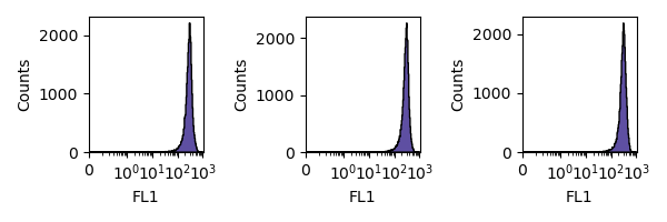 Feature Request: Allow use of subplots with flowcal.plot · Issue #358 ...