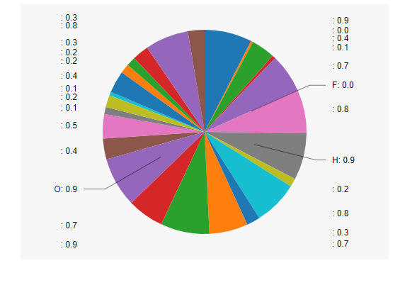 Display Selective Labels in the bqplot · Issue #977 · bqplot/bqplot · GitHub