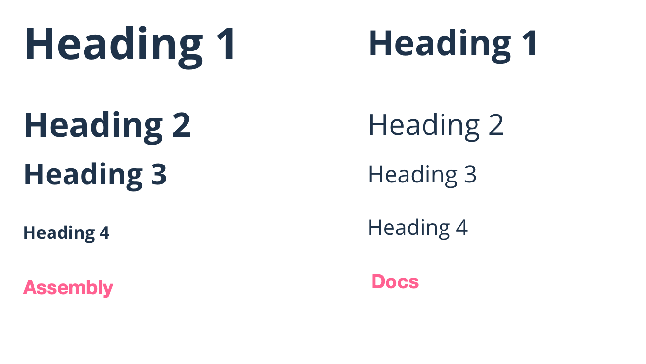 Adjust typographic scale · Issue #962 · mapbox/assembly · GitHub