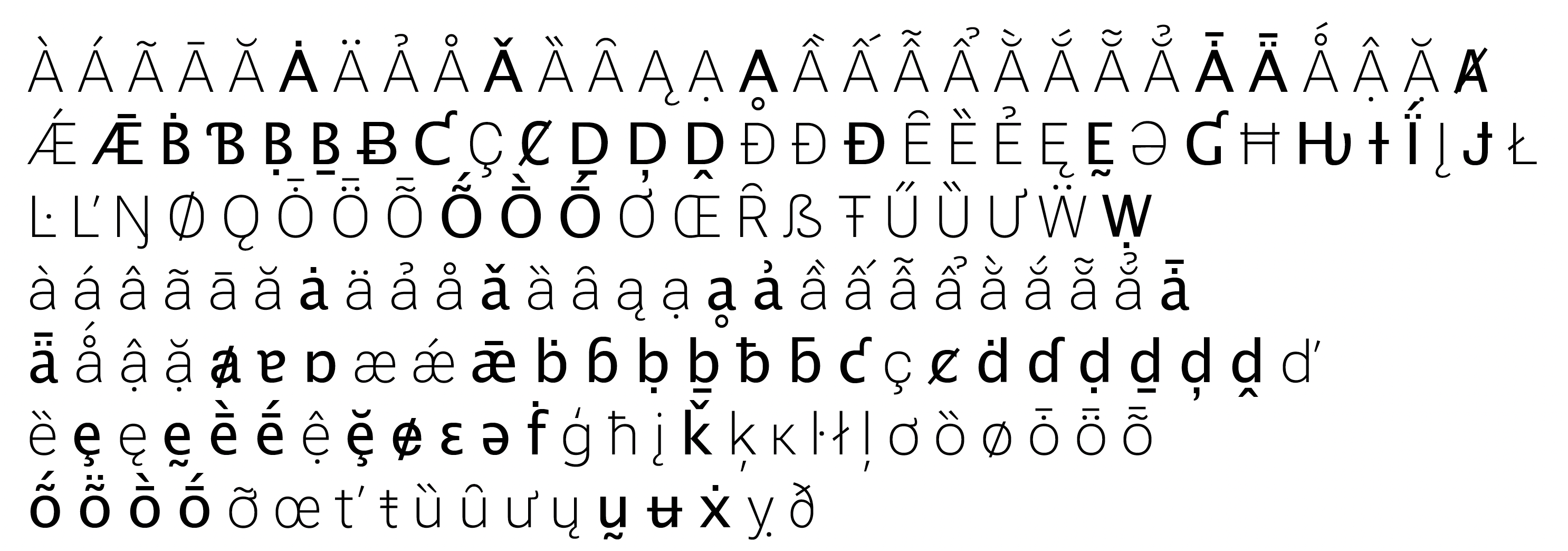 Diacritics - wght: 100/400/900 | wdth: 25/100/151 | slnt: 0 | GRAD: 0 ...