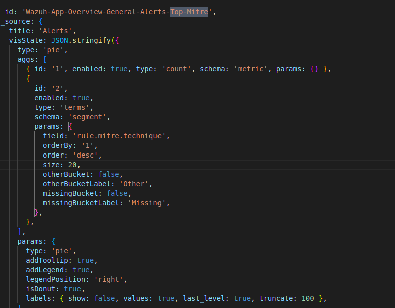 Top 20 MITRE vulnerabilities pie chart render · Issue #4175 · wazuh ...