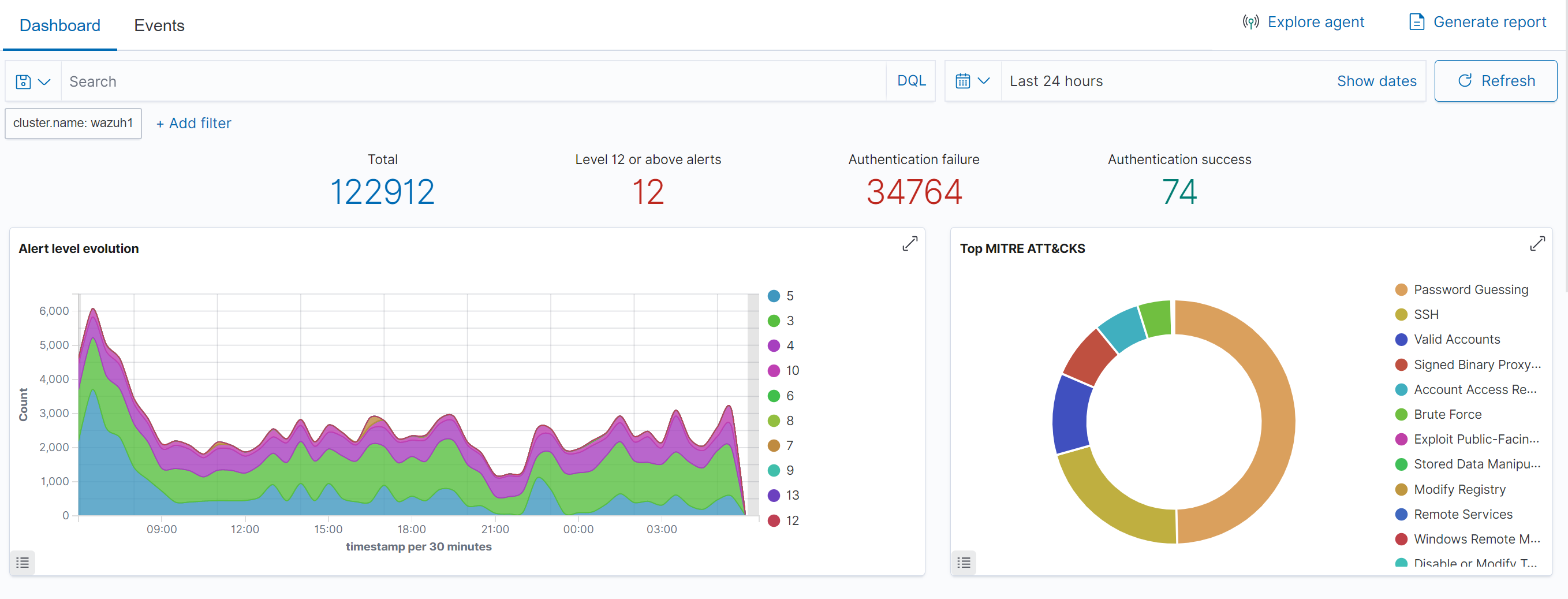 Top 20 MITRE vulnerabilities pie chart render · Issue #4175 · wazuh ...